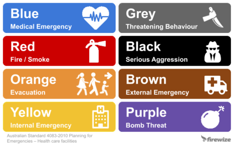 Healthcare Emergency Colour Codes | Firewize